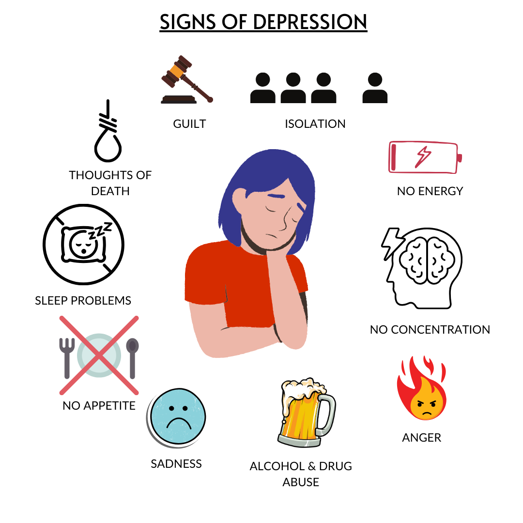 Depression Is On The Rise – Mirror Care